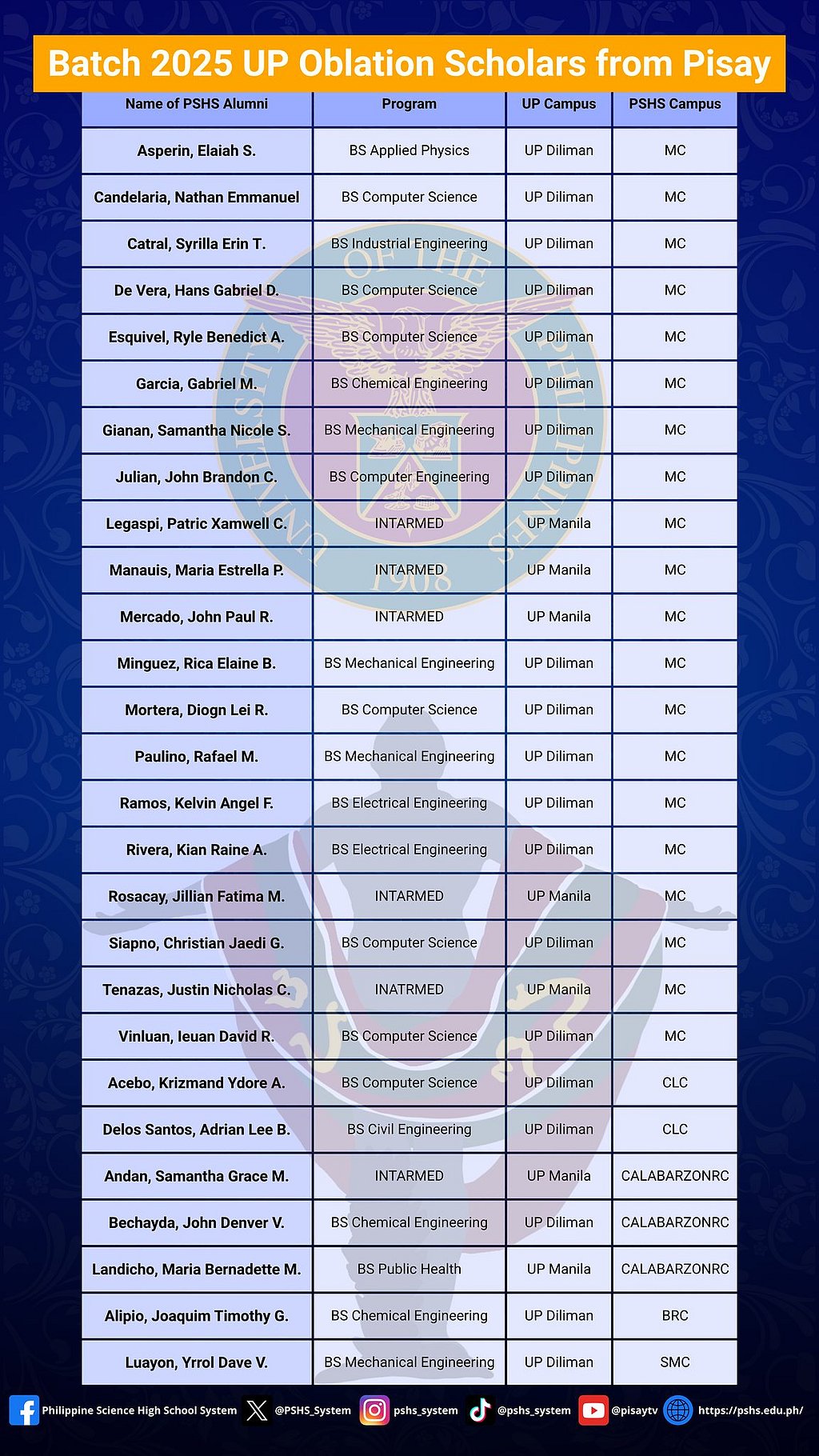 Philippine Science High leads UP’s 2025 Oblation Scholarship awardees