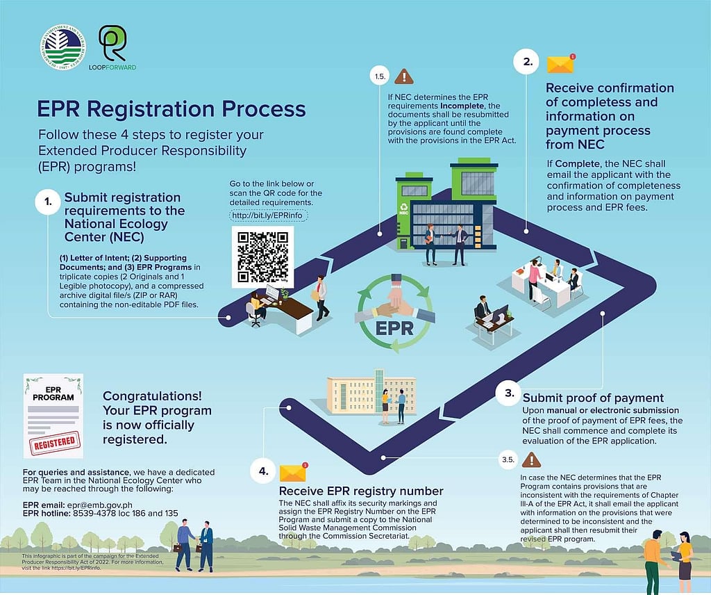 DENR cites EPR partners as plastic waste recovery hits 56%