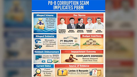 Marcos-Bersamin convo probe eyed: Bongbong’s likely ‘Hello Garci’ moment