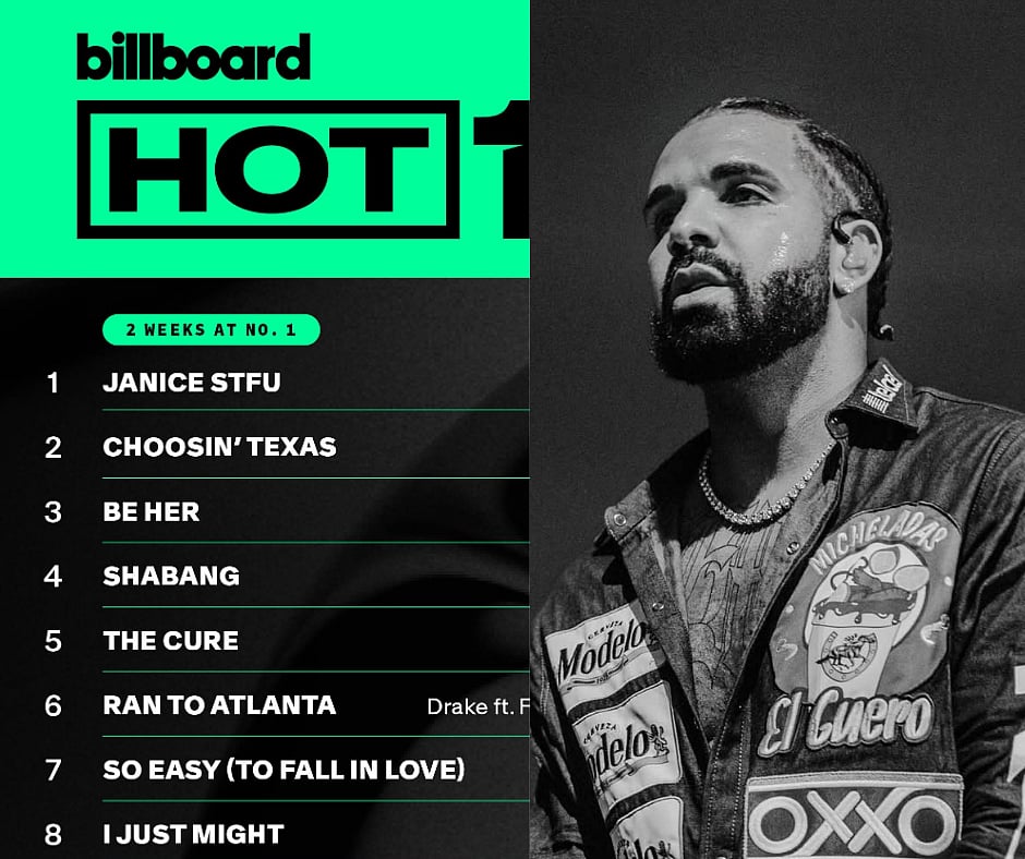 Drake holds Hot 100 No. 1 as Ella Langley, Olivia Rodrigo rise