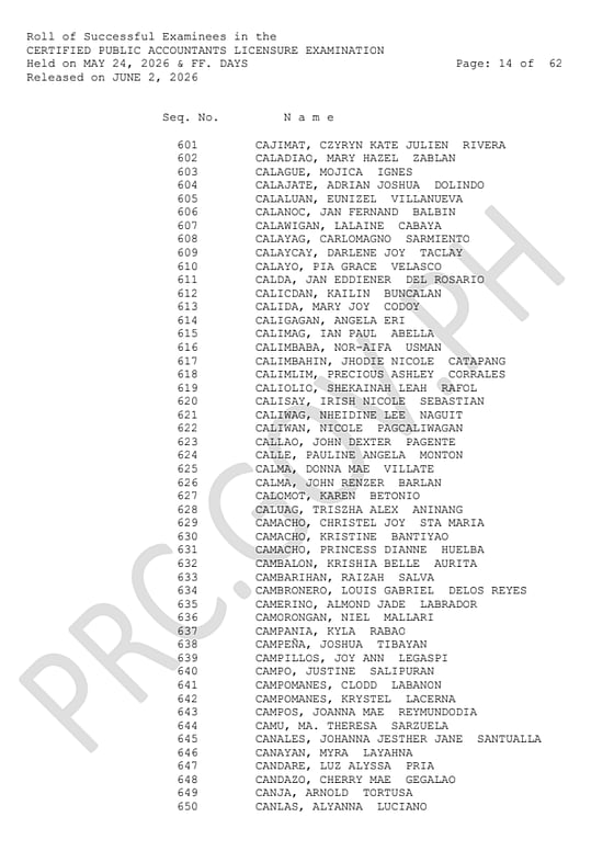 May 2026 CPA Board Exam Results: Complete List of Passers, Topnotchers ...