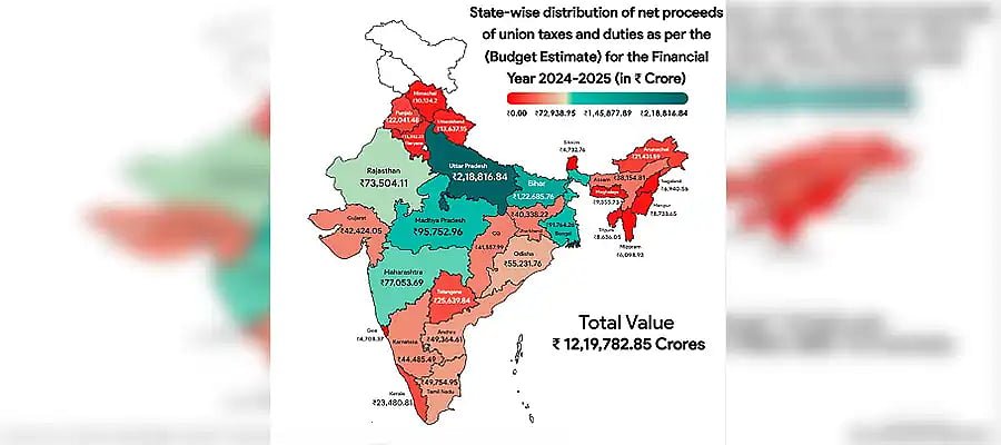 India’s Budget 2025, analyzing last year’s state-wise allocation, Know ...