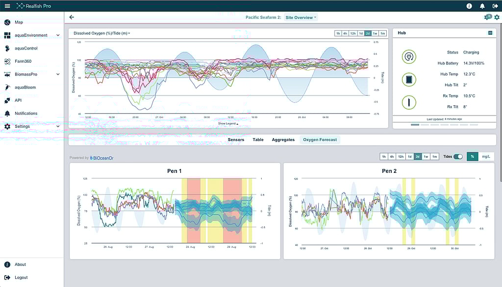 Innovasea enhances its environmental monitoring solution with oxygen ...