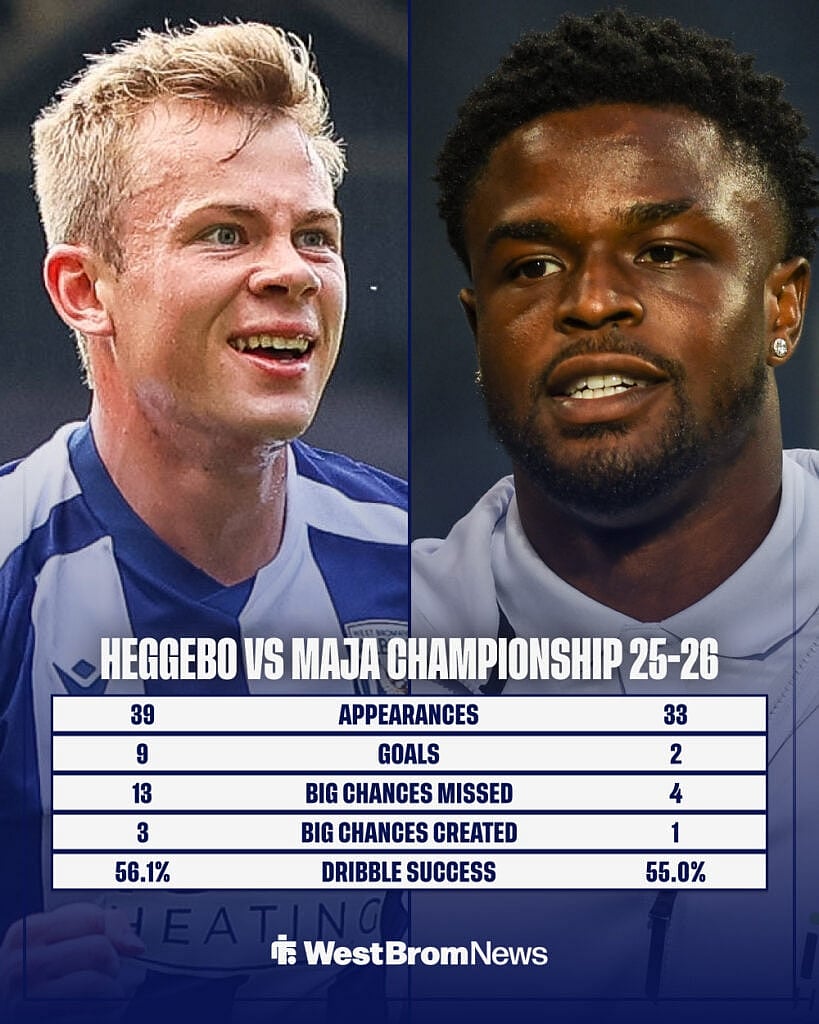 West Brom: James Morrison two-striker formation to secure Baggies safety