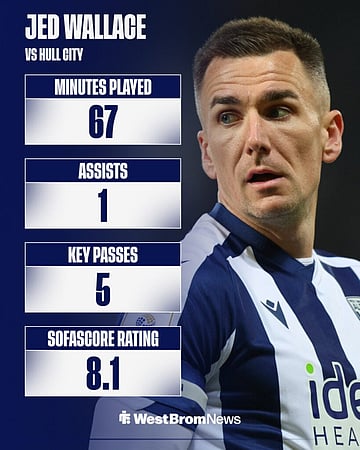 West Brom fans make Danny Imray transfer appeal after win vs Hull City ...