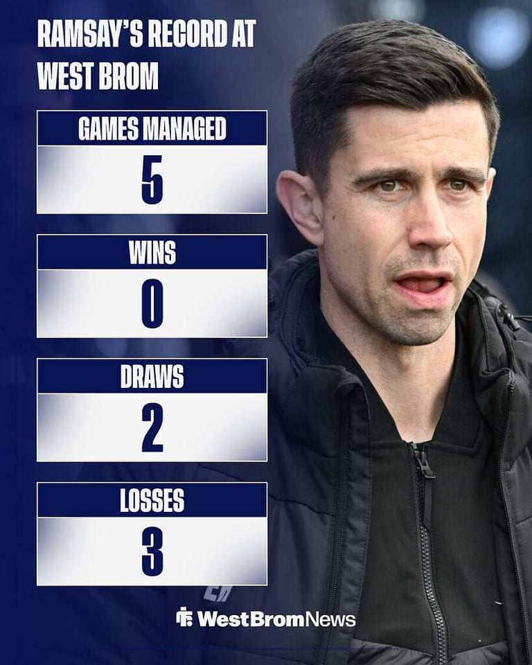 Supercomputer predicts if West Brom will match dreadful 17-year record ...