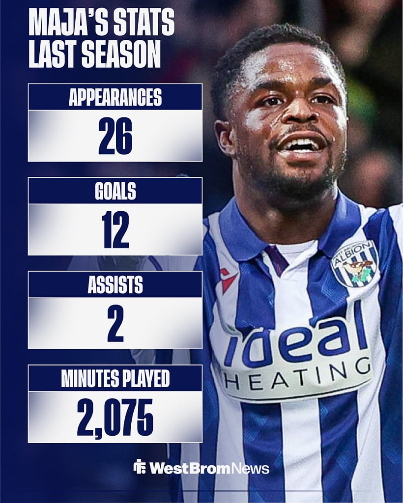 Josh Maja's horror West Brom season: These stats show where it's all ...