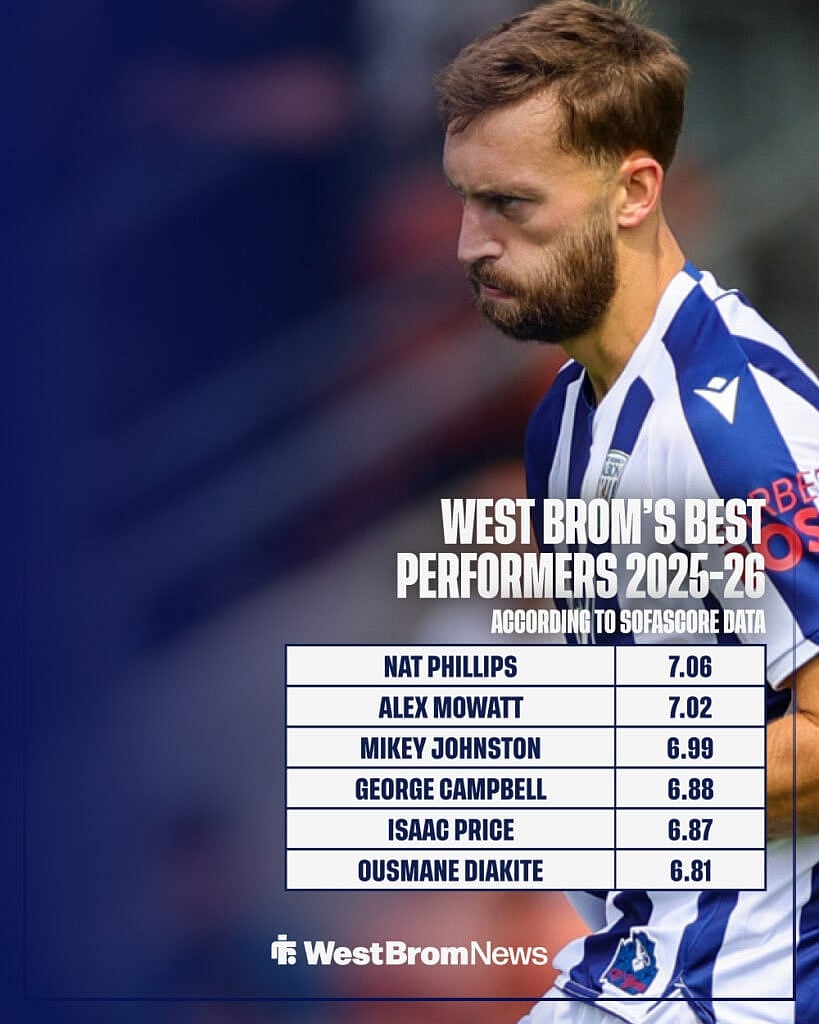 West Brom have hope for next season as supercomputer reveals 'real ...