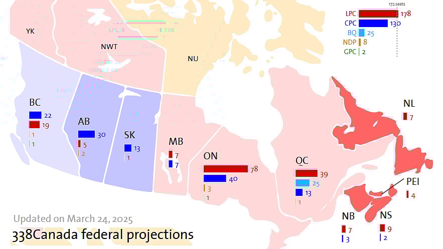 Equalization-receiving provinces expected to vote in Liberal majority