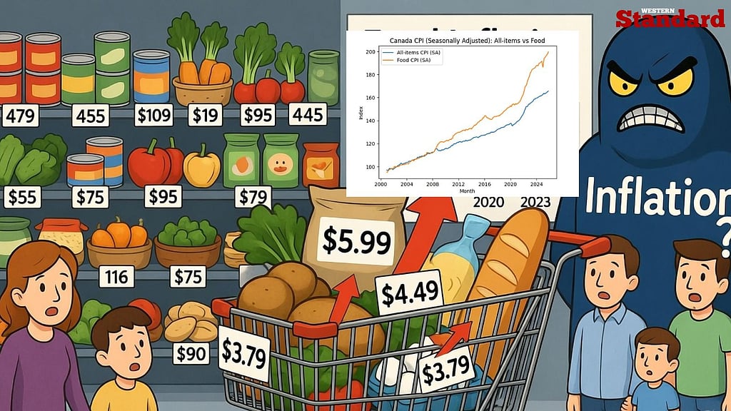 Canada's food inflation hike is a policy-driven issue