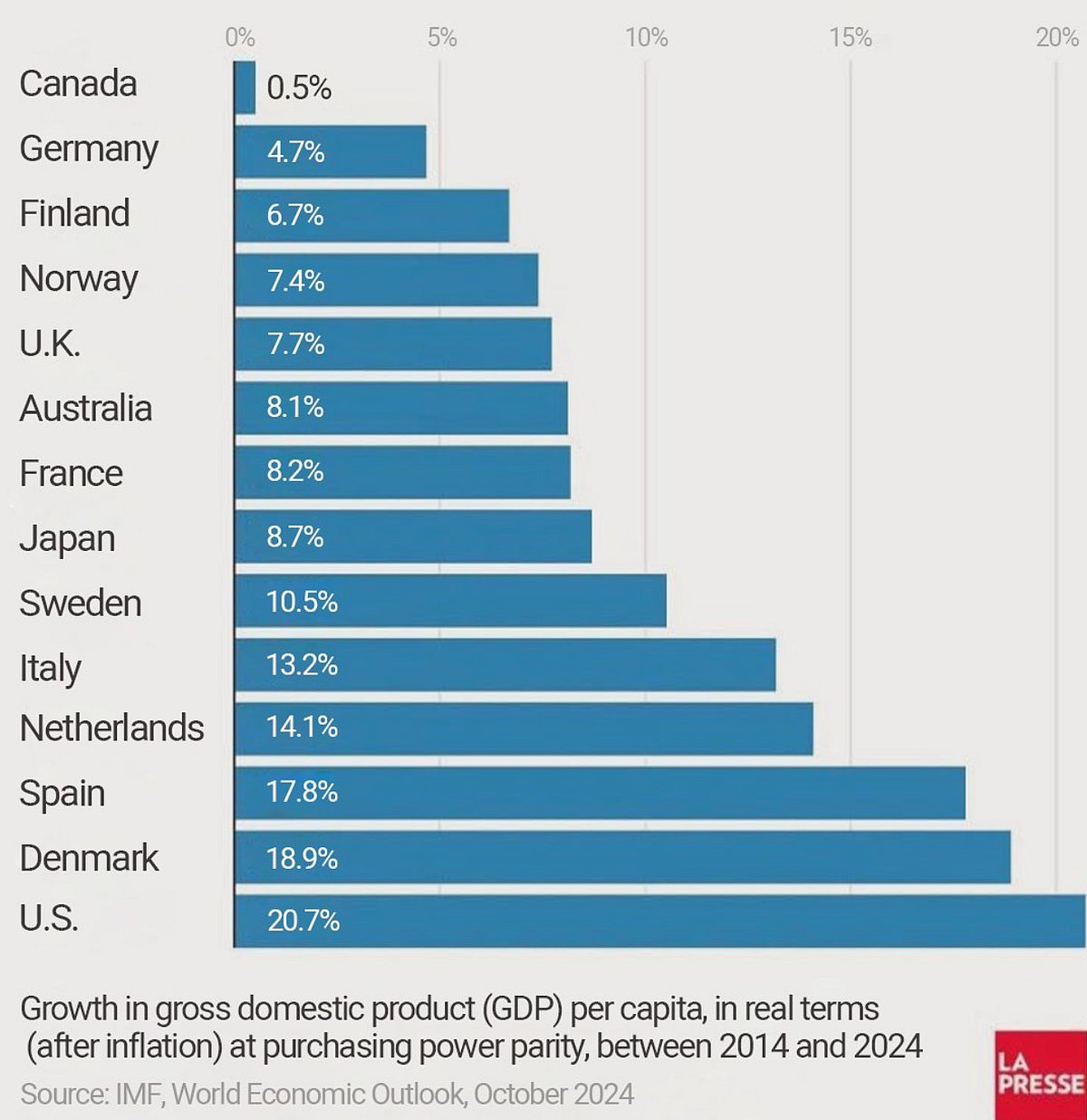 Canada's 'Lost Liberal decade' under Trudeau — Will Carney fix the mess ...
