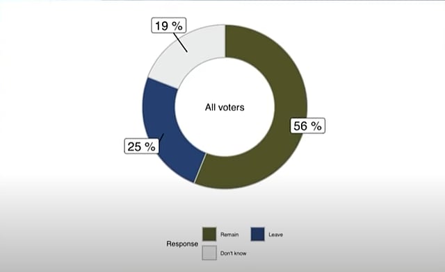 Poll suggests growing support for Alberta sovereignty