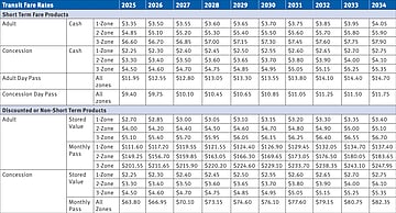 TransLink unveils 2025 Investment Plan with proposals to increase bus ...