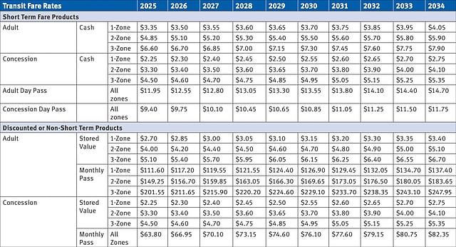 TransLink unveils 2025 Investment Plan with proposals to increase bus ...
