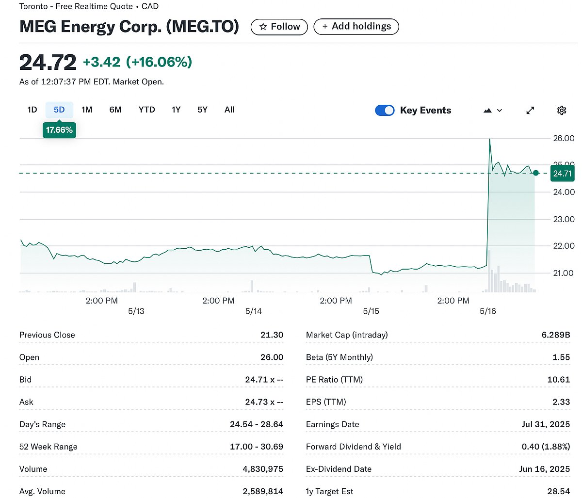 Hostile takeover erupts as Strathcona targets MEG Energy to create oil ...