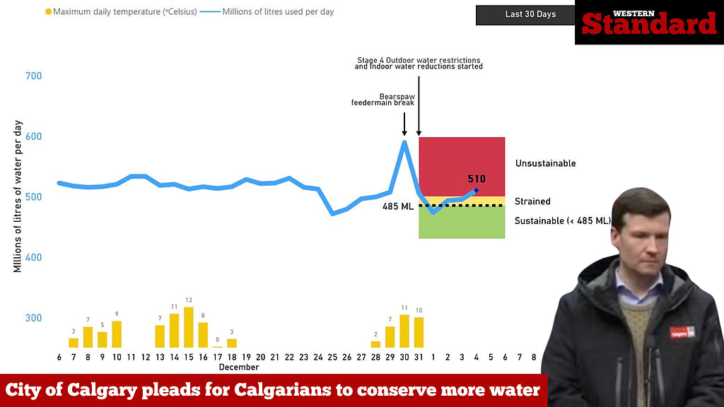 City officials plead with Calgarians to end the upward trend of daily ...