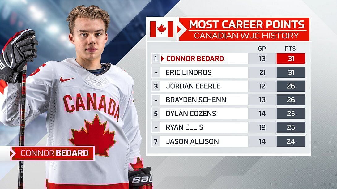 HARDING: Pundits ponder Connor Bedard’s possibilities