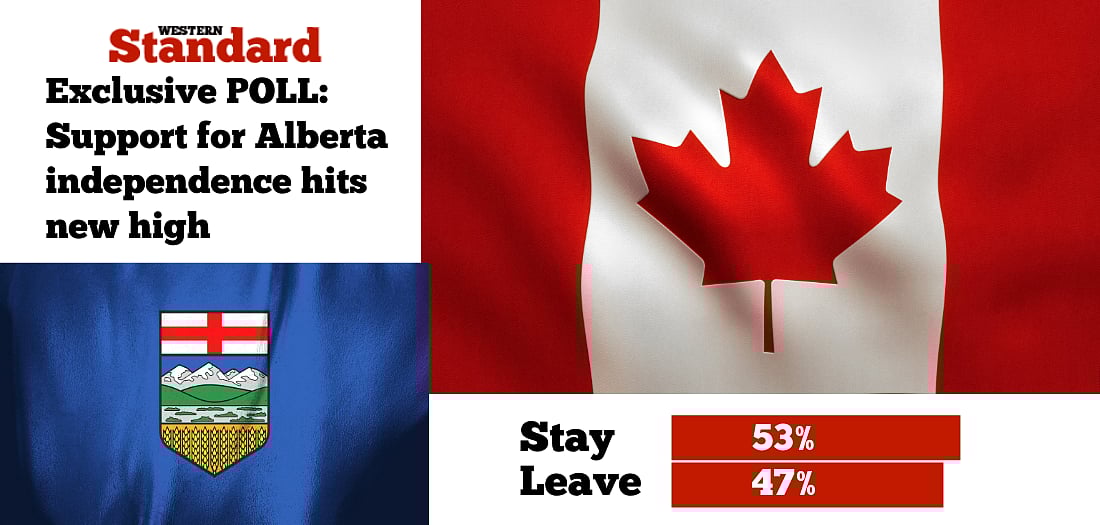WS Exclusive POLL: Support for Alberta independence hits new high