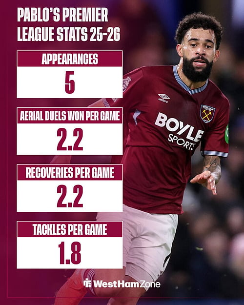 Pablo's value at West Ham only rising despite recent injury issues ...