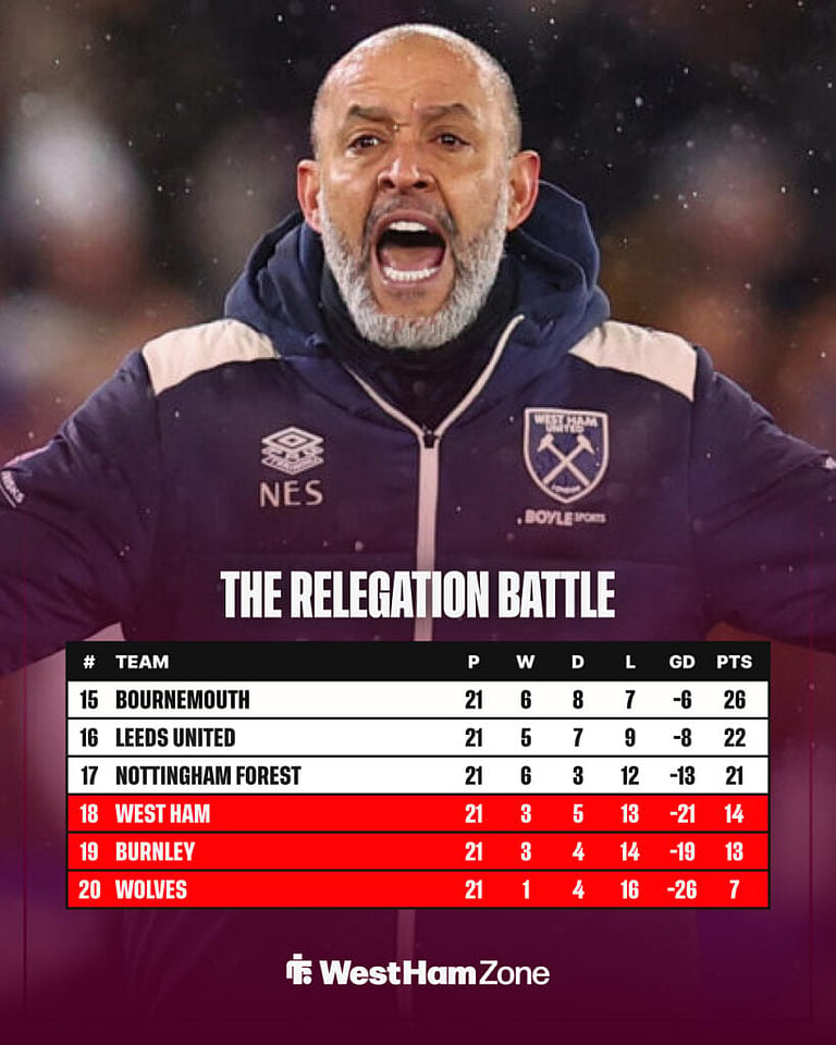 David Sullivan responds to Nuno Espirito Santo sack latest as West Ham ...