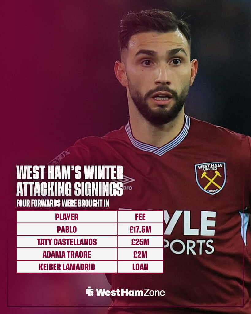 West Ham officially reveal transfer model after frustration is aired