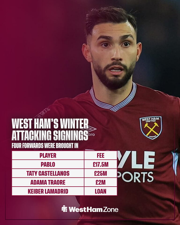 West Ham officially reveal transfer model after frustration is aired