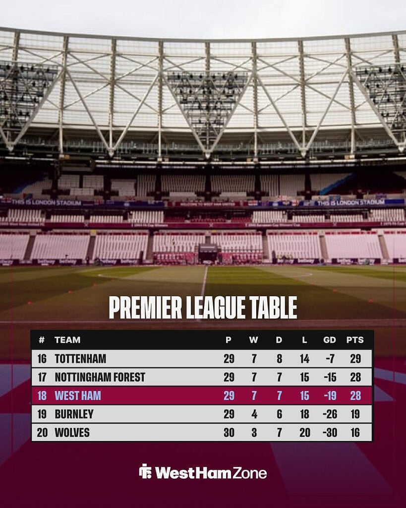 Callum Wilson set to sign new West Ham deal, here's why it's a shrewd ...