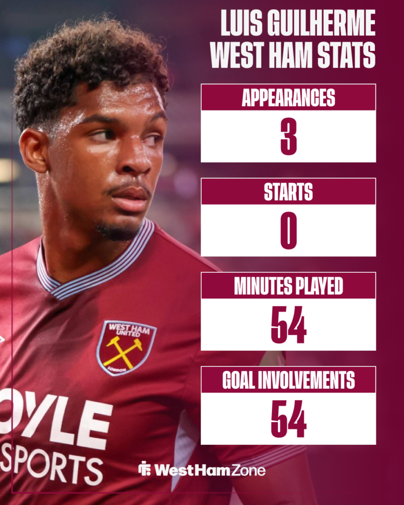 West Ham to contradict themselves by signing 'diamond' in January after ...