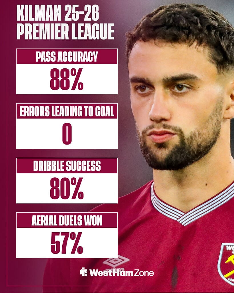 West Ham may owe Max Kilman selfish apology as Leeds suffer from Anton ...