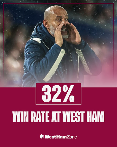 West Ham make shrewd season ticket announcement - fans are being rewarded
