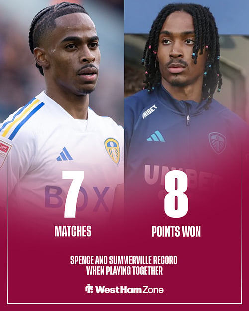 Djed Spence sends one-word message as West Ham star Crysencio ...
