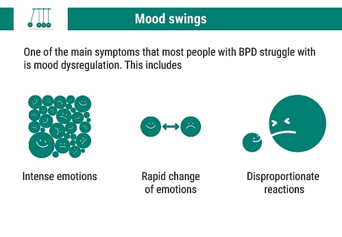 Symptoms of BPD | White Swan Foundation